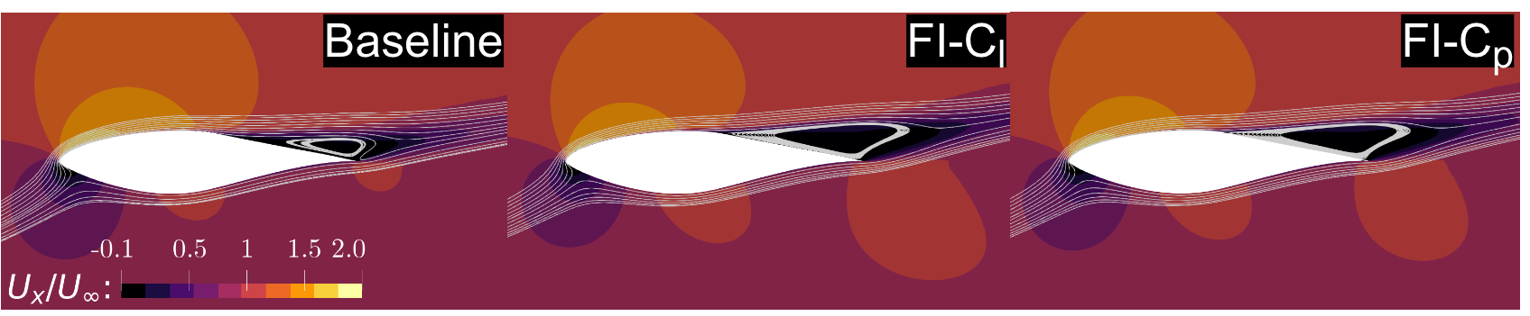 An open-source adjoint-based field inversion tool for data-driven RANS ...